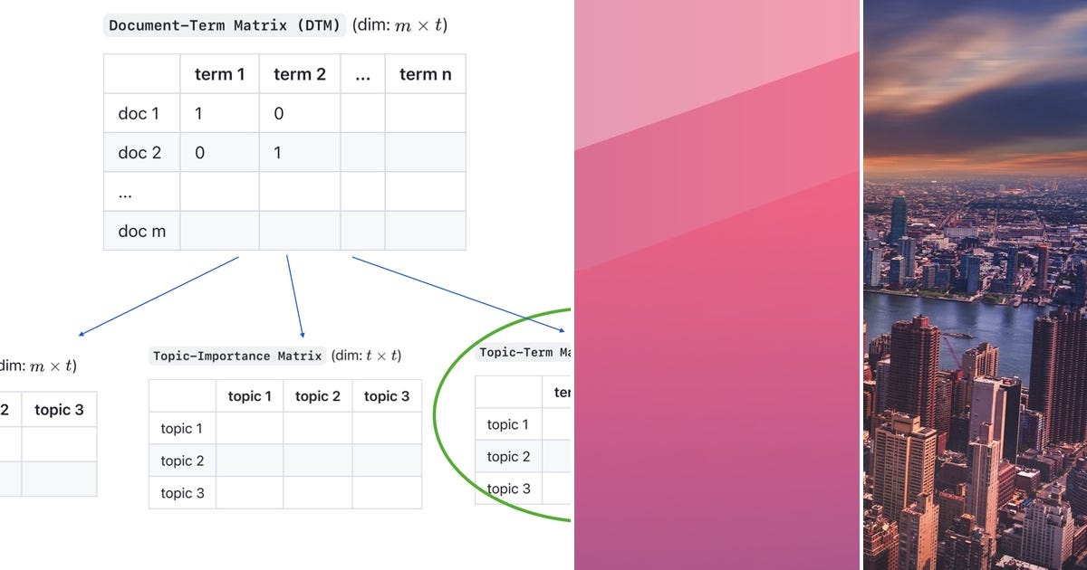 List: NLP topic modeling | Curated by Nicola Davide D'Avanzo | Medium