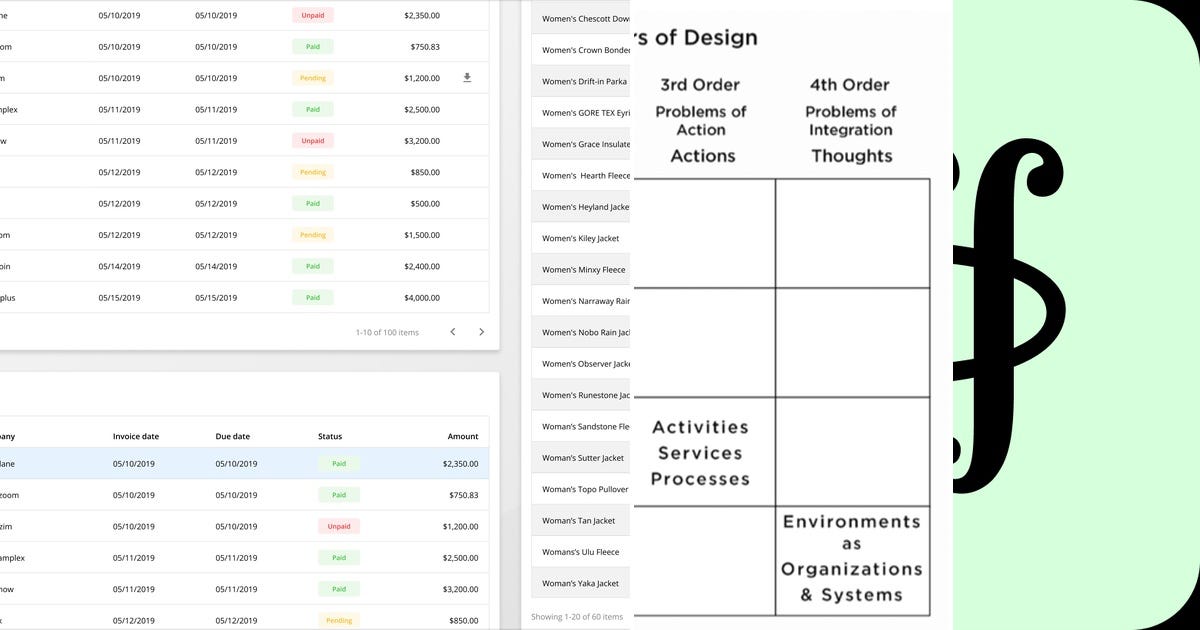List: Design System | Curated by Ash Patel | Medium