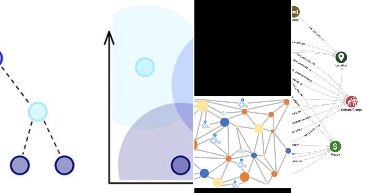 List: AI + Knowledge Graphs | Curated by Rune Jacobsen | Medium