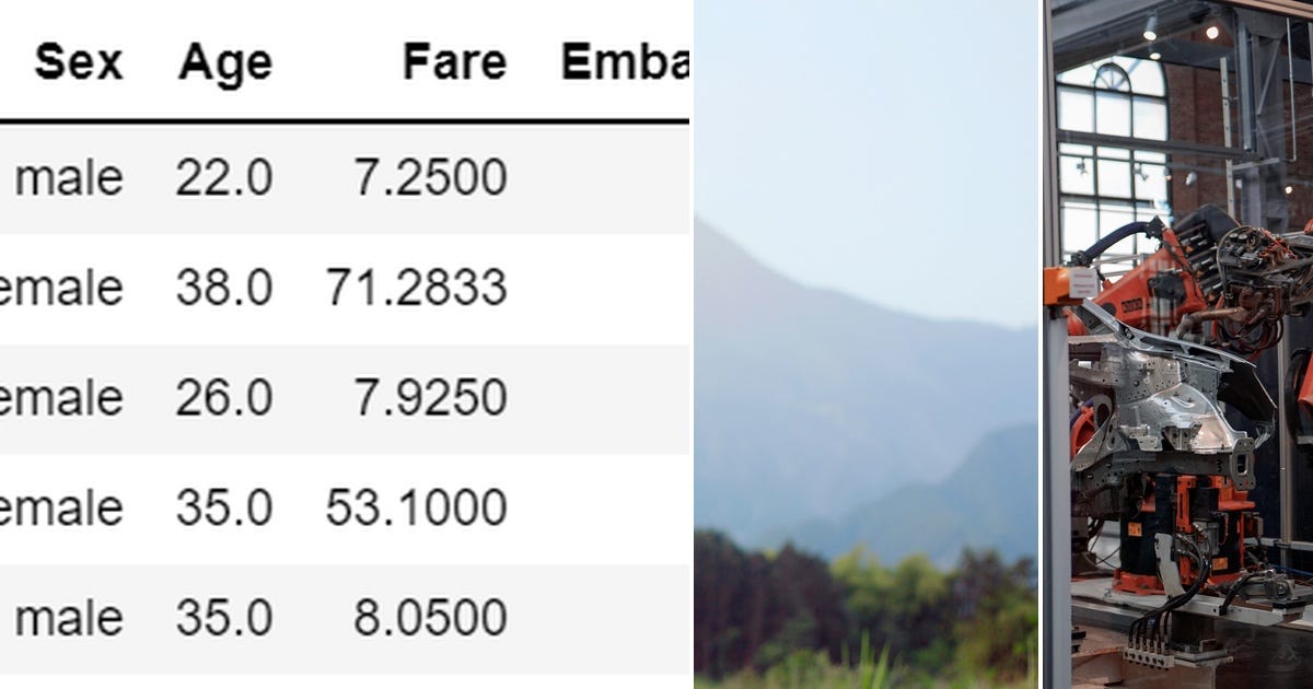List: Feature Selection | Curated by Matt Deane | Medium