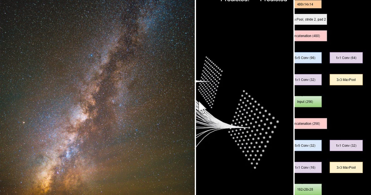 List: Deep Learning | Curated by TIANYANG GAO | Medium