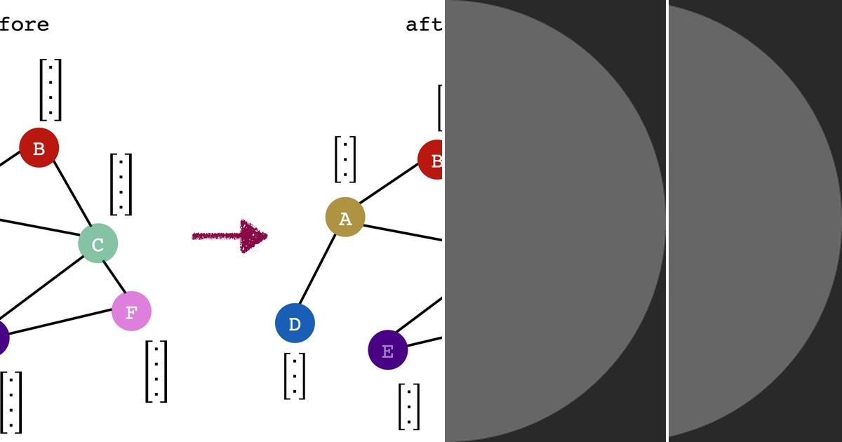 List: graphml | Curated by vimal kumar | Medium