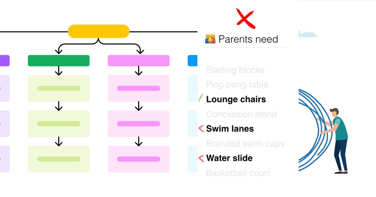 List: Design | Curated by Pooya Moradi | Medium