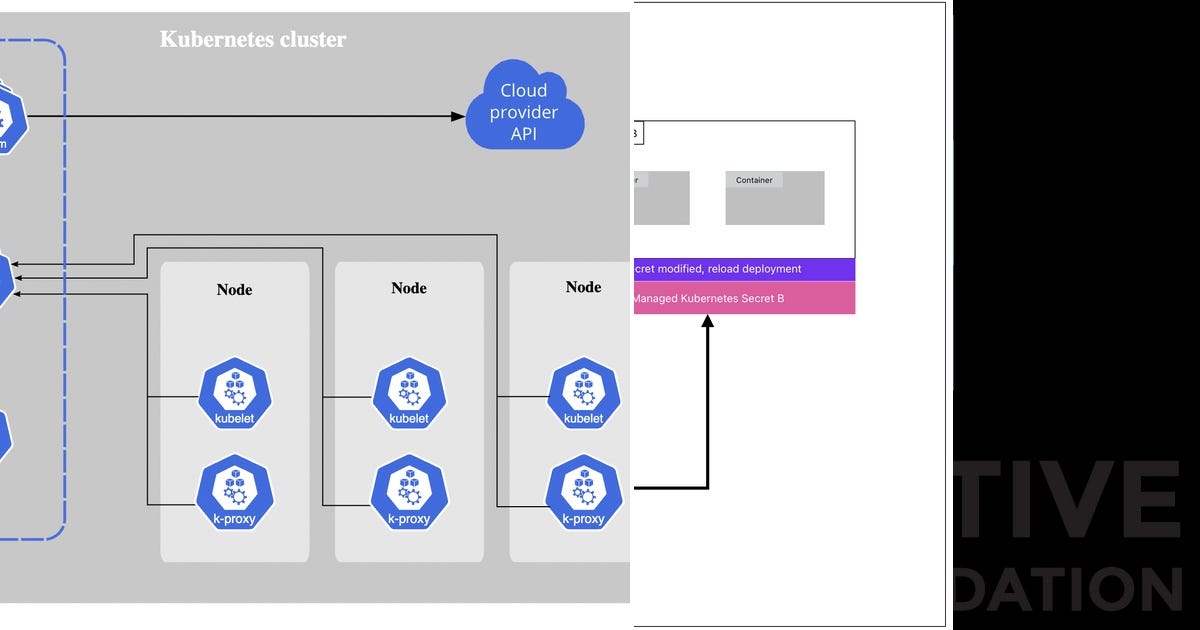 List Kubernetes Curated By Yao Wang Medium