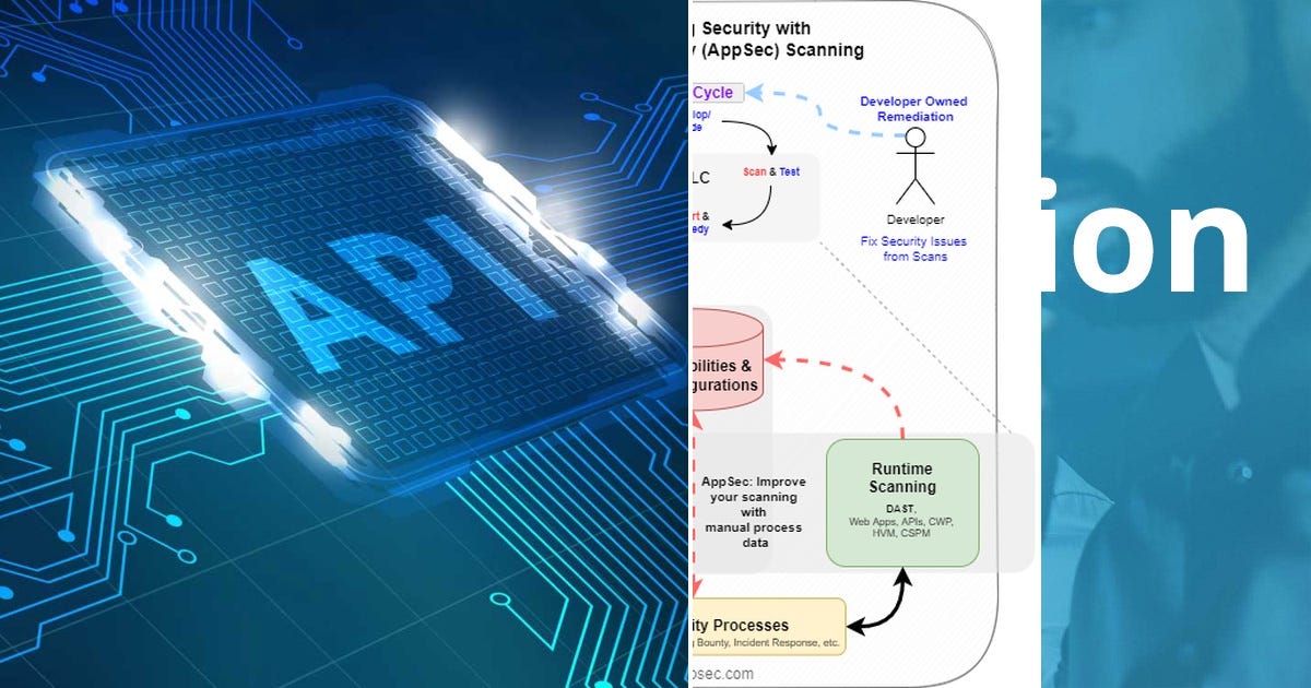 List: AppSec | Curated by eri | Medium