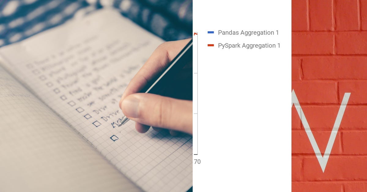 List: Python | Curated by Sushant Patil | Medium