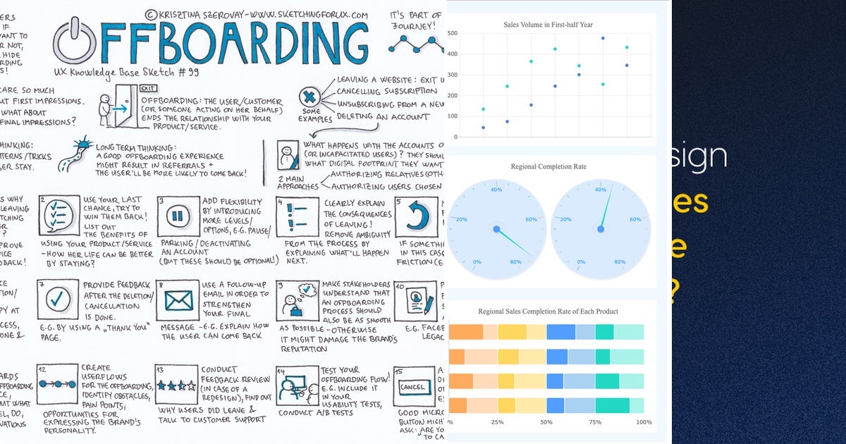 List: UX | Curated by Natasha Shaw | Medium