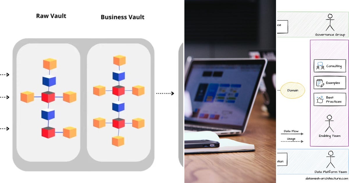 List: Data modeling | Curated by Venkat J | Medium