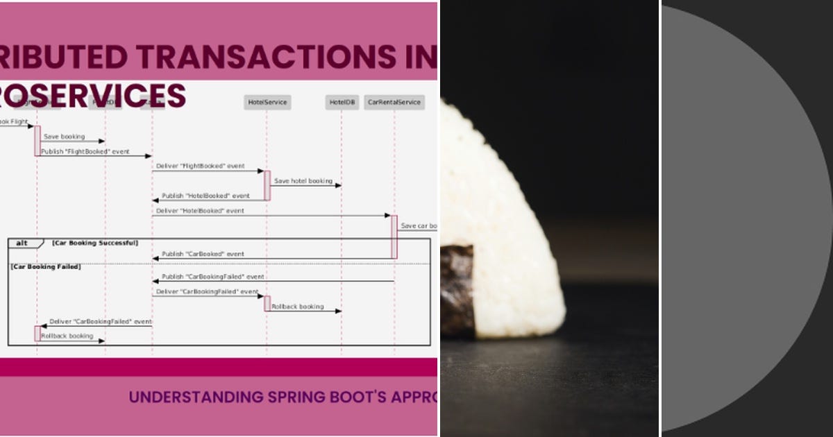 List: Spring | Curated by Wilson | Medium