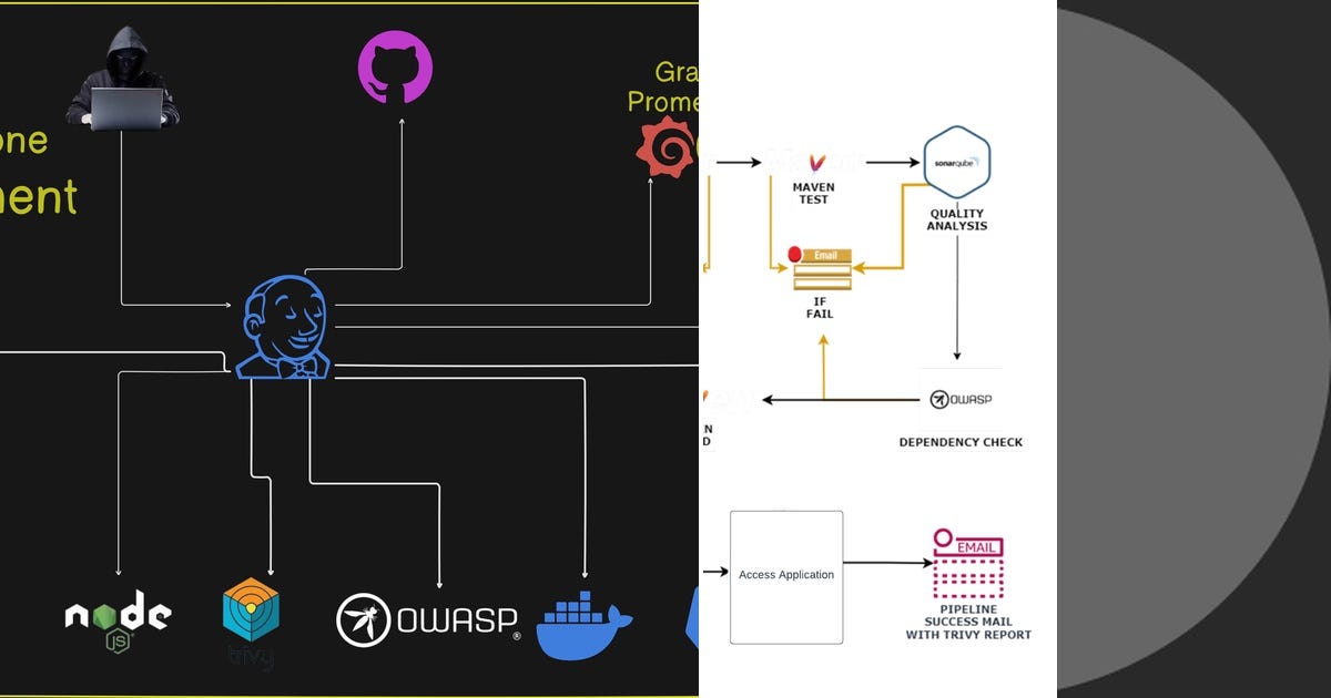 List: devops | Curated by Tristan | Medium