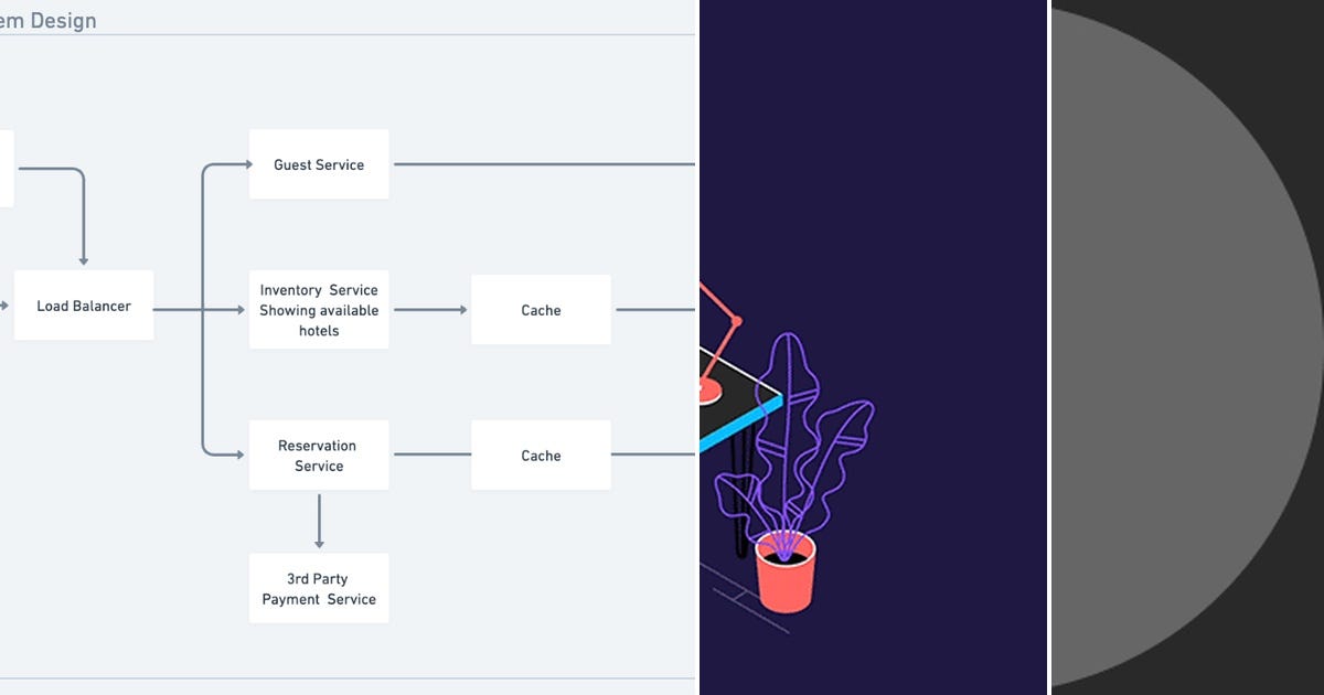 List: Project | Curated by Gaurav kumar | Medium