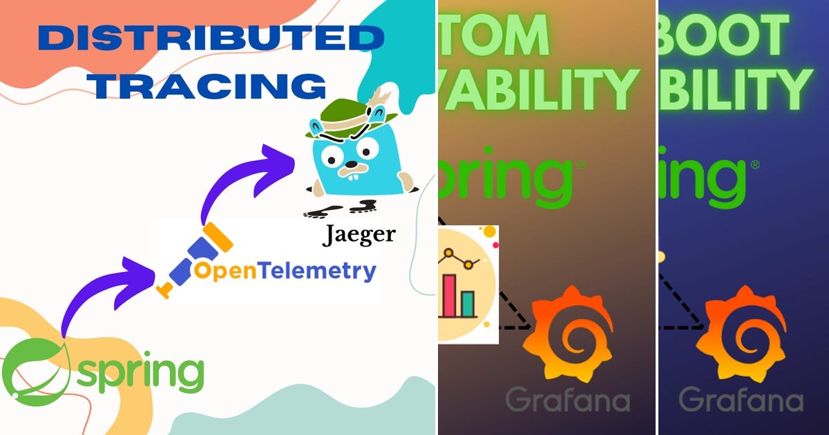 List: Performance Engineering | Curated by Amit Himani | Medium