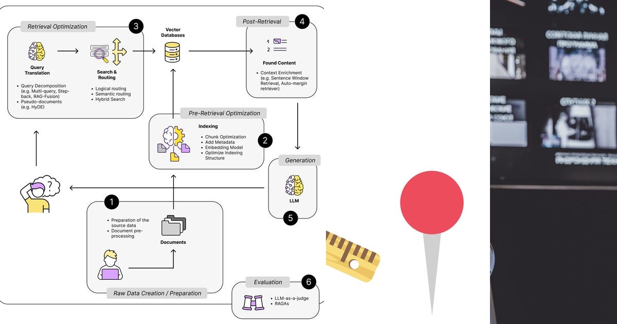 List: ML | Curated by Abhishek Pandey | Medium