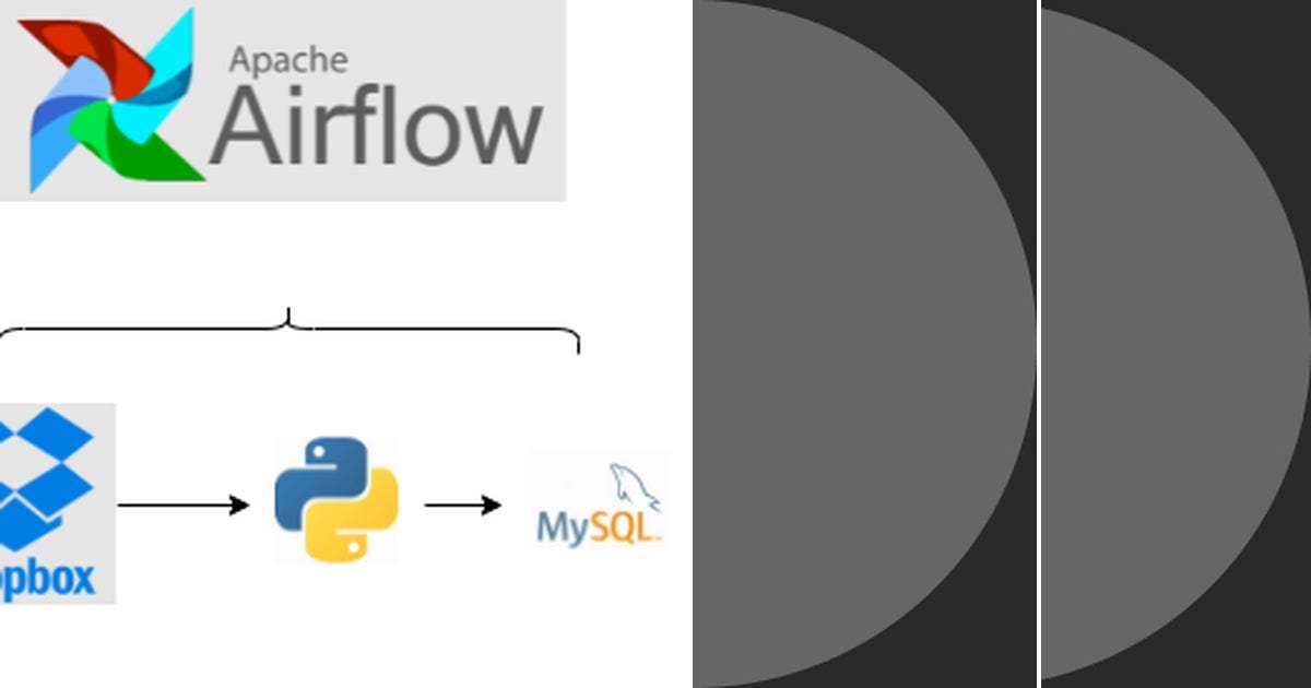 List: Airflow | Curated by Parrarodriguezmiguelangel | Medium
