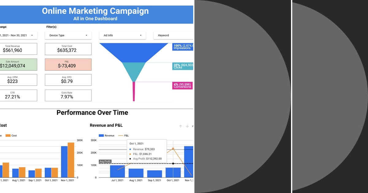 List: Campaign | Curated by Ankit Mishra | Medium