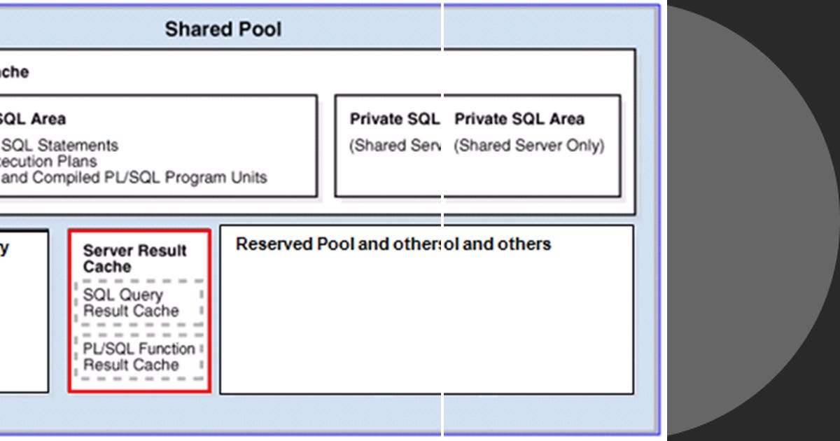 List: SQL/Query writing/Performance Tuning | Curated by Ashok Choubey ...