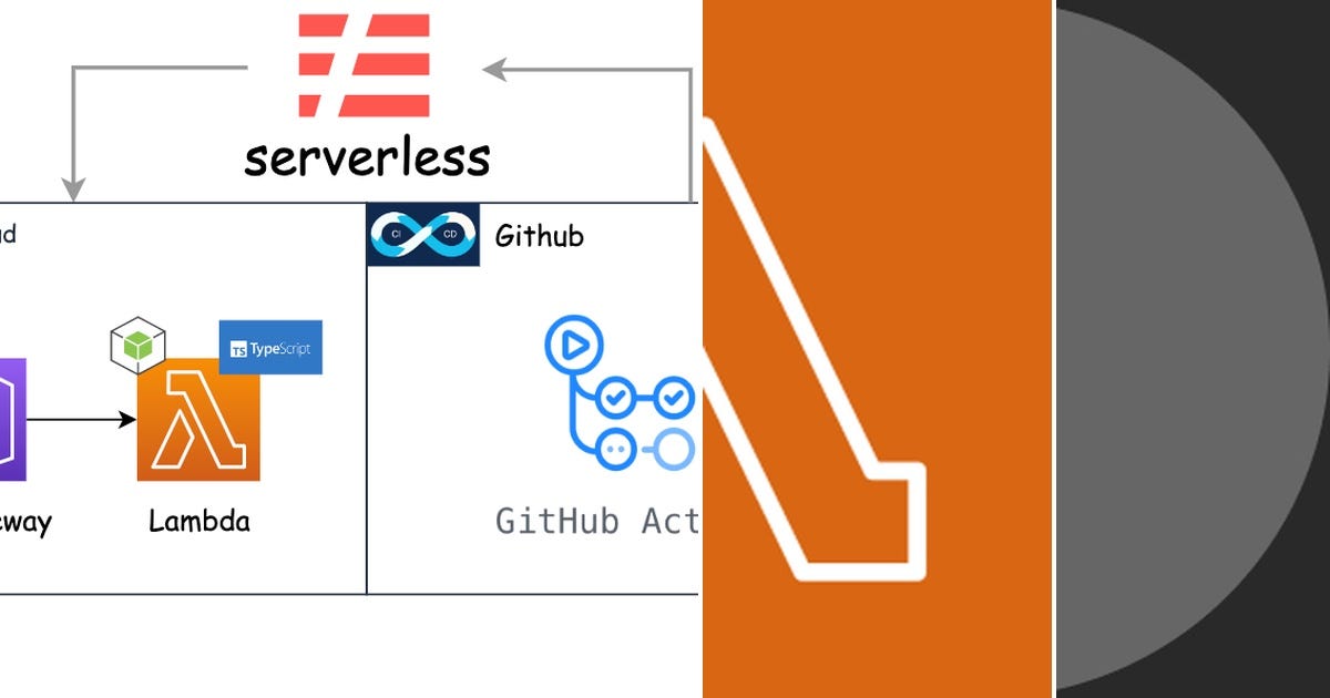 List: Aws cloud | Curated by Muhammad Faad | Medium