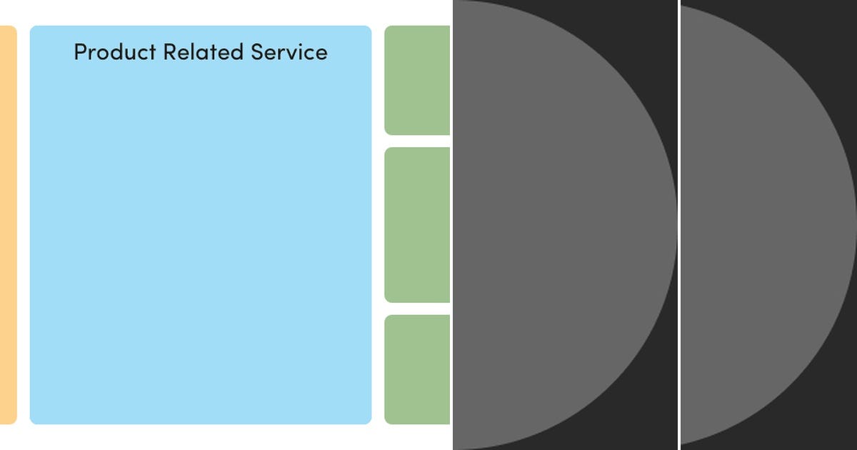 List: ecommerce | Curated by Marcel Kania | Medium