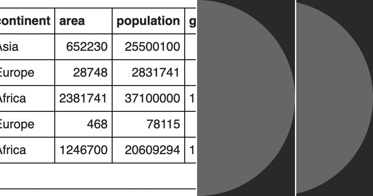 List: SQL | Curated by Lindsay | Medium