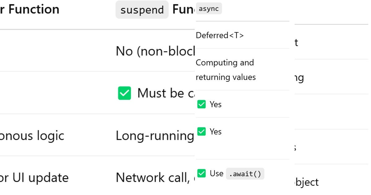 List: Kotlin Interview Questions | Curated by IGNATIAH XAVIER | Medium