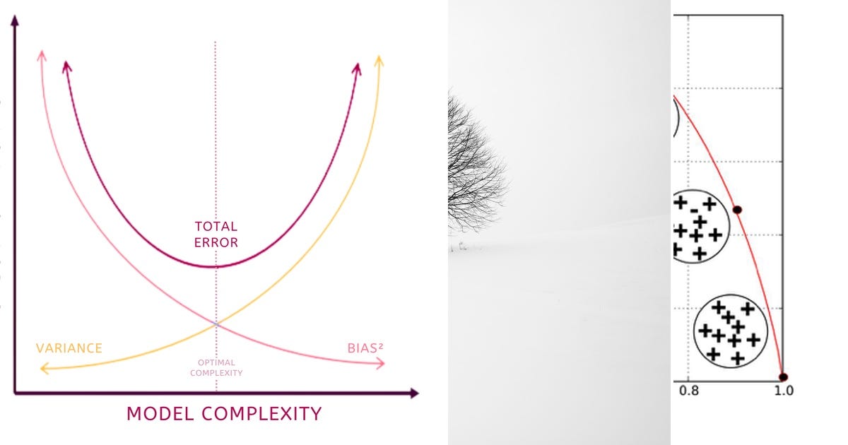 List: Machine learning | Curated by Xcqpdhrbg | Medium