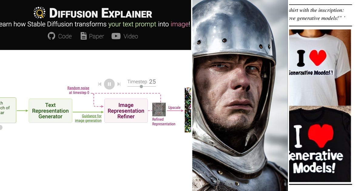 List: stable diffusion model | Curated by Gaobo | Medium
