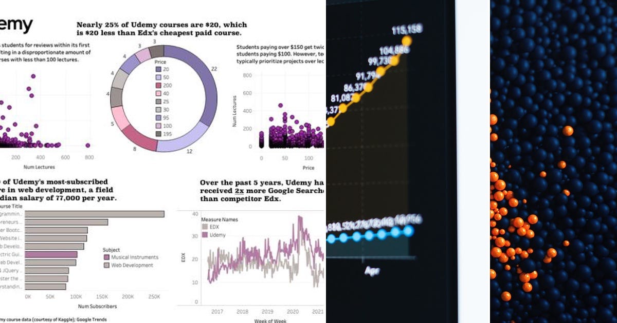 List: Visualization | Curated by Suprem Chumchuen | Medium