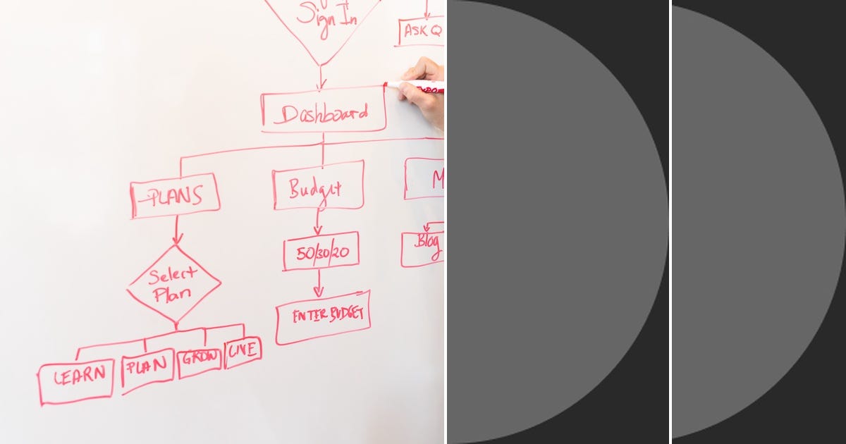 List: System Design | Curated by Iris | Medium