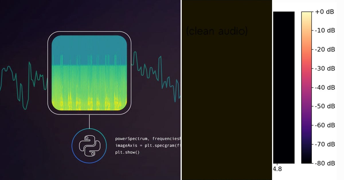 List: Speech | Curated by Ali | Medium