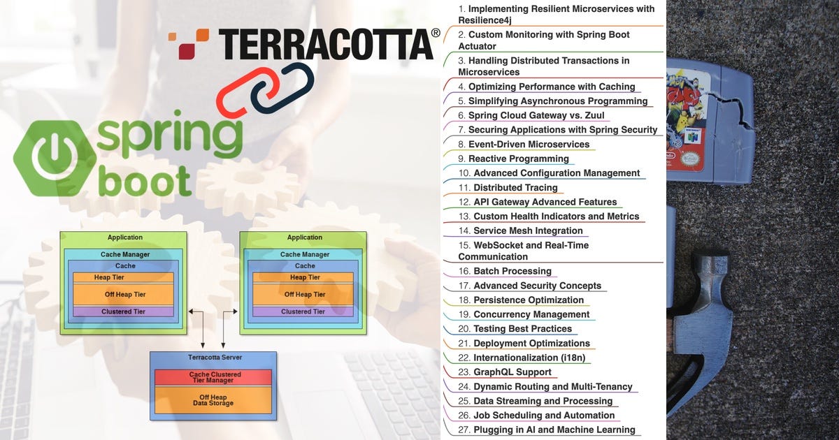 List: Springboot | Curated by AlamH | Medium
