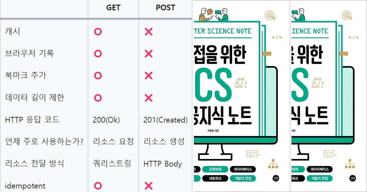 List: CS | Curated by CHOI MIN JI | Medium