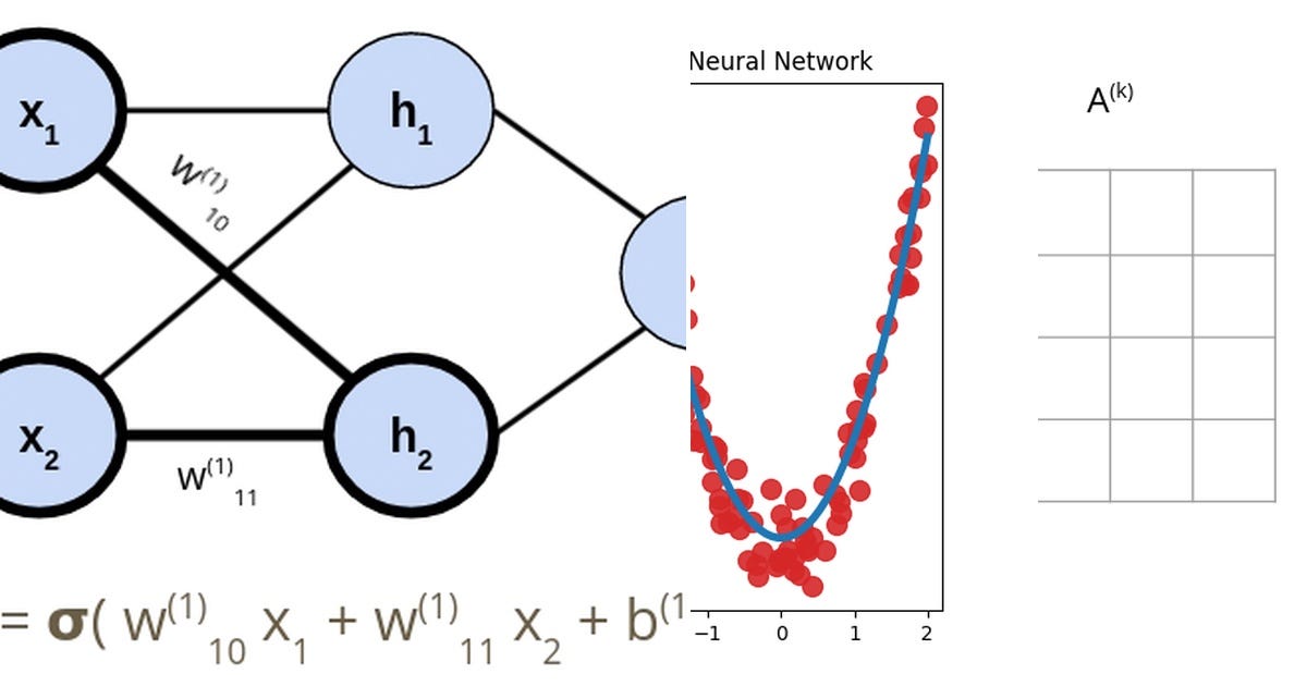 List: Introducing Neural Networks | Curated by Lance Galletti | Medium