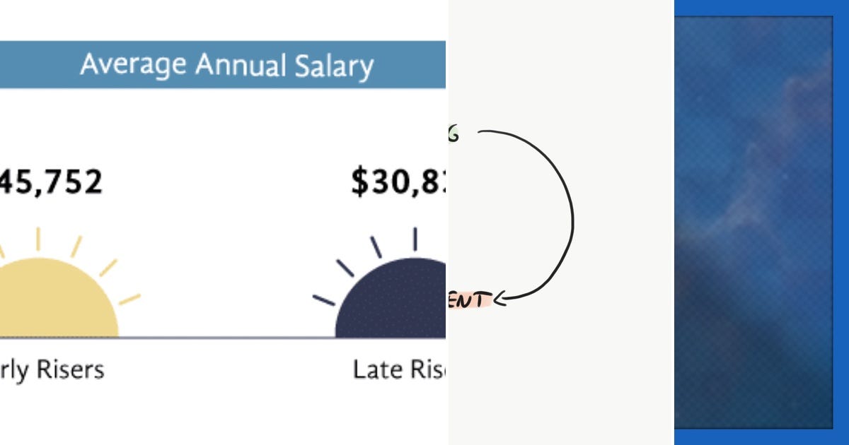 List: Revisit - better habits | Curated by Julie Cartier | Medium