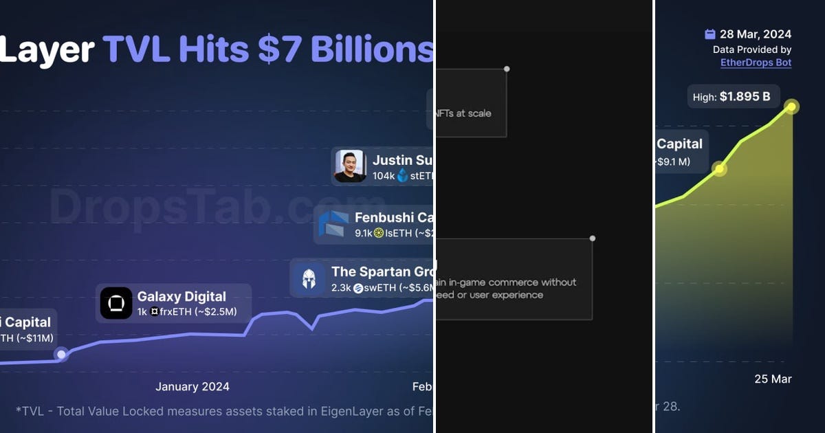 List: Market and Projects review | Curated by DropsTab | Medium