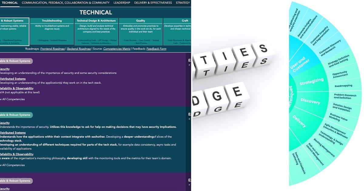 List: Skills matrix | Curated by Robert Lavender | Medium