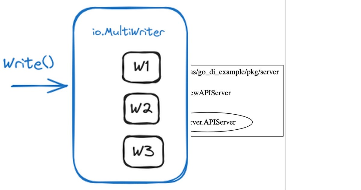 List: GoLang | Curated by Abdallah Elsaed | Medium
