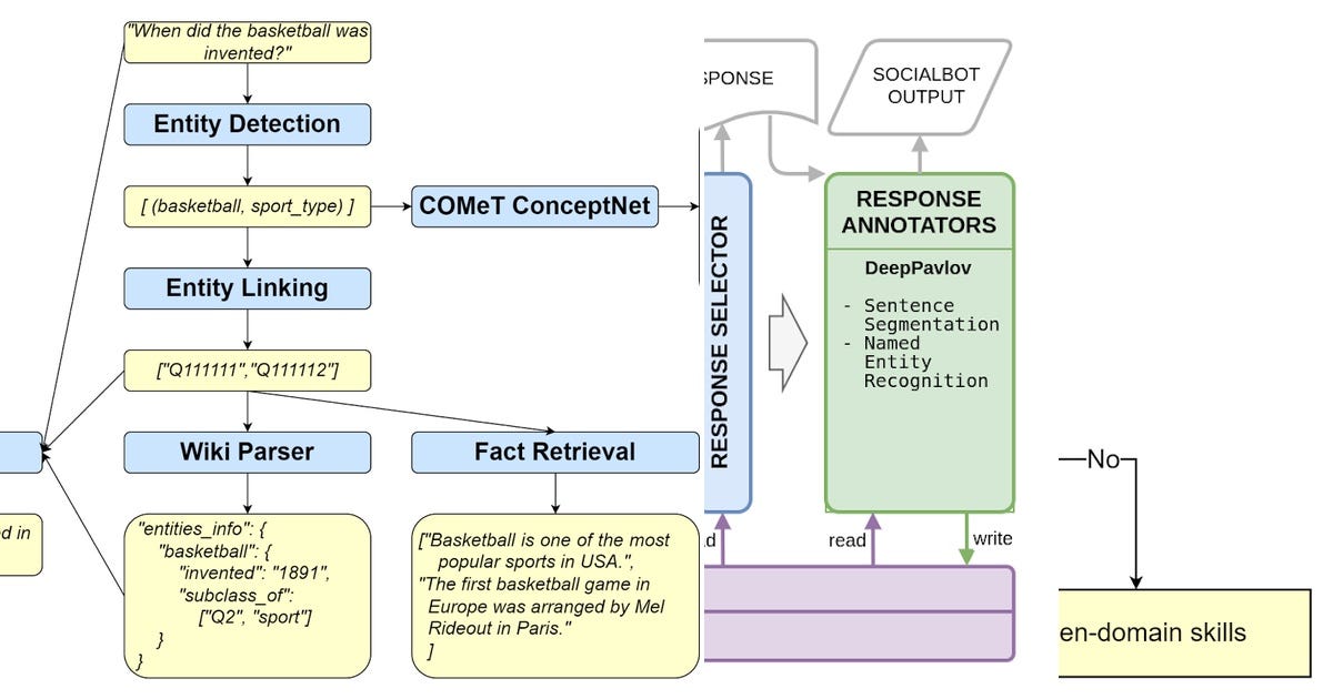 List: Dialog-systems | Curated by Vladimir Bilan | Medium