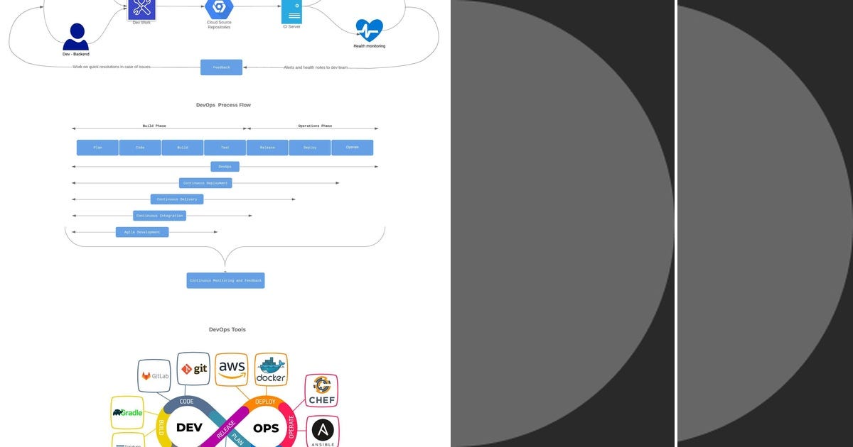 List: Devops | Curated by RAHUL RAHUL | Medium