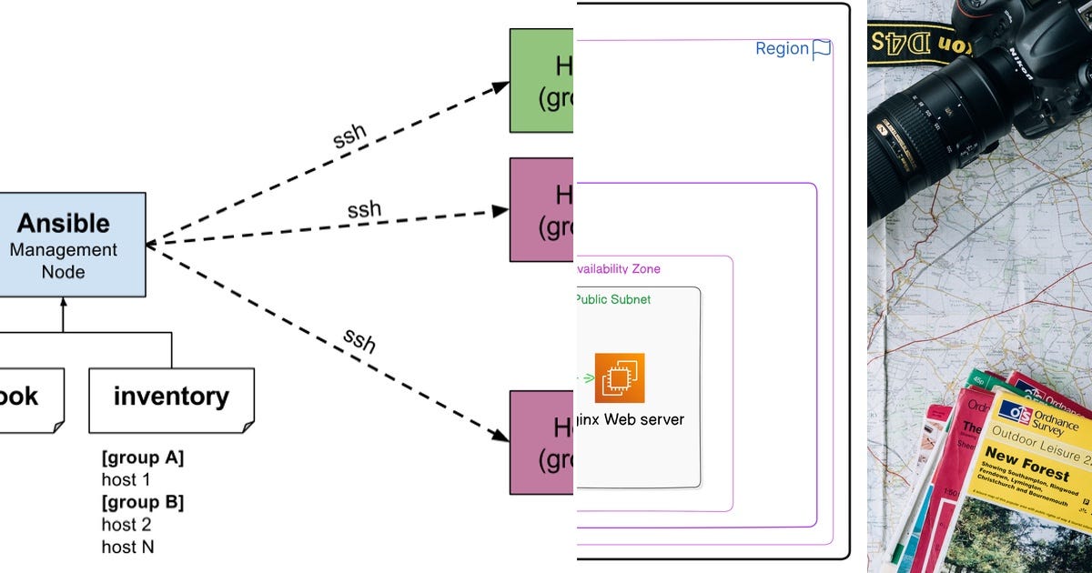 List: Ansible | Curated by Ralph Quick | Medium