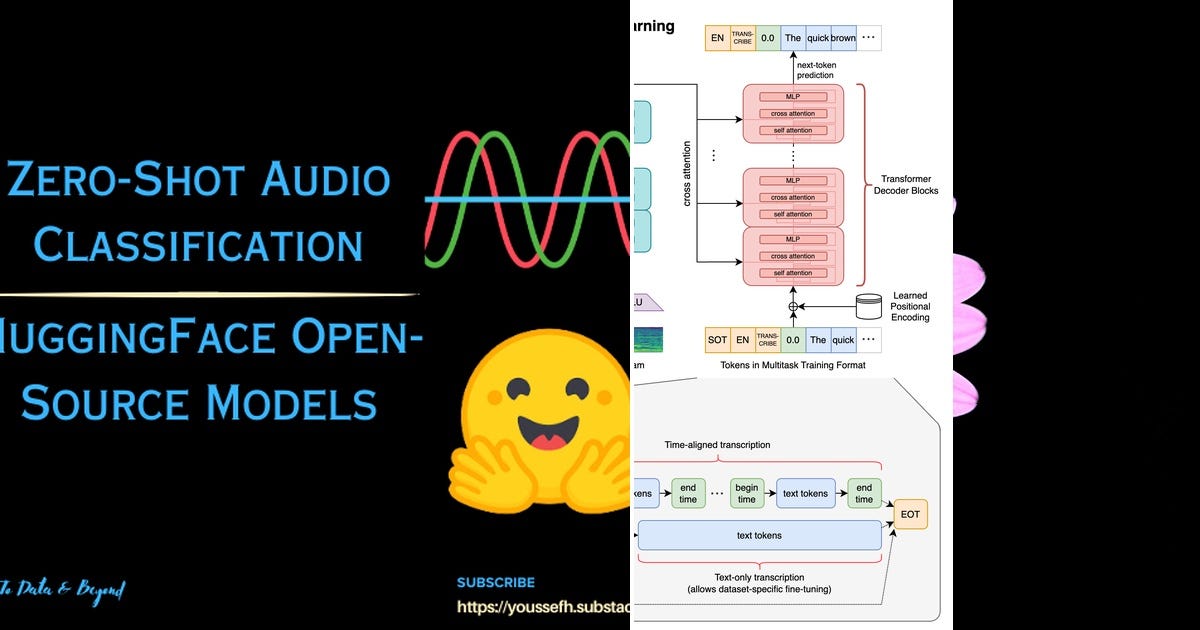 List: Whisper | Curated by Piotresse | Medium