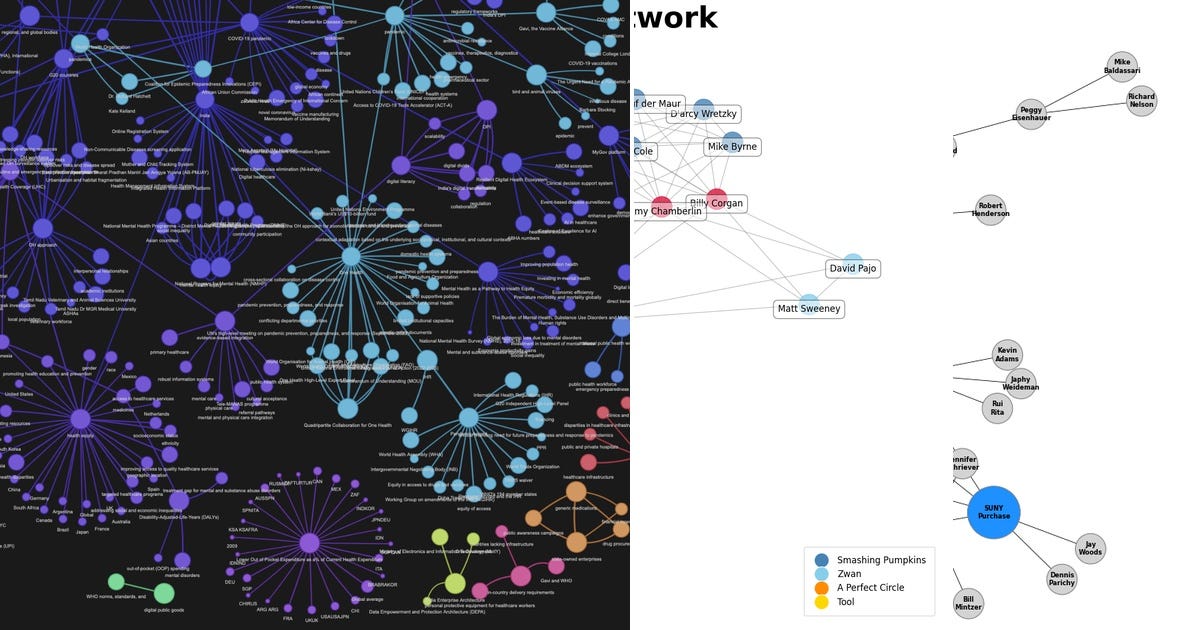 List: NetworkX | Curated by Iqbal Rahmadhan | Medium