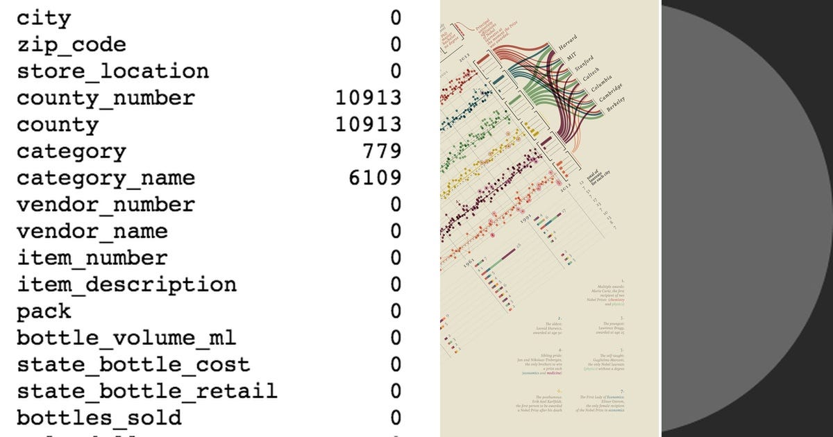 List: Data Visualization | Curated by Shai Reads | Medium