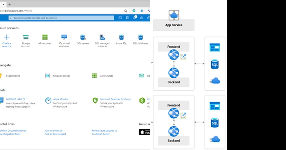 List Azure Curated By Dhanesh Kumar Mj Medium