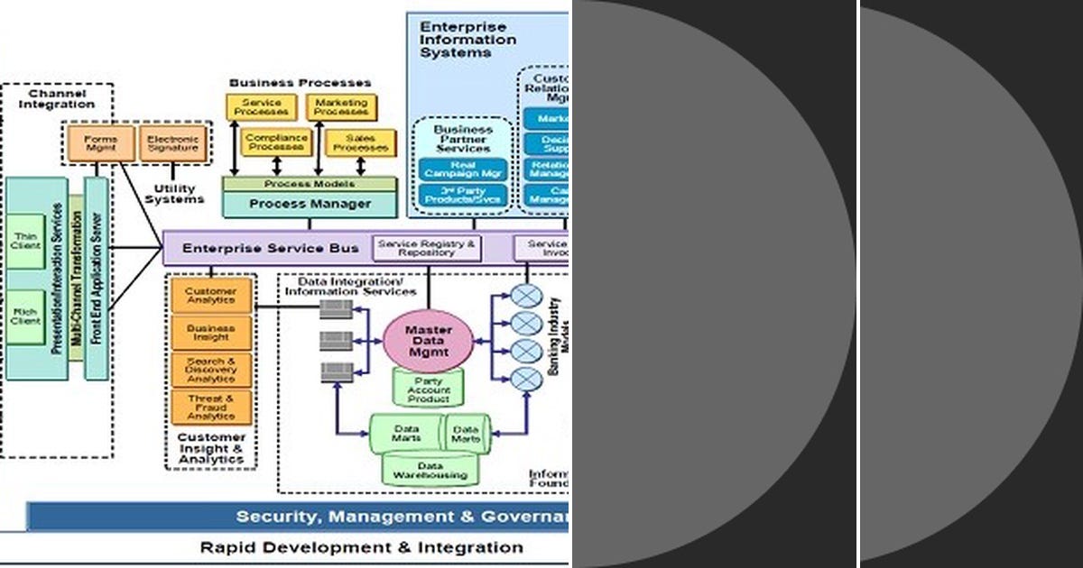List: IT Architecture Diagrams How To Draw and Use Conventions ...