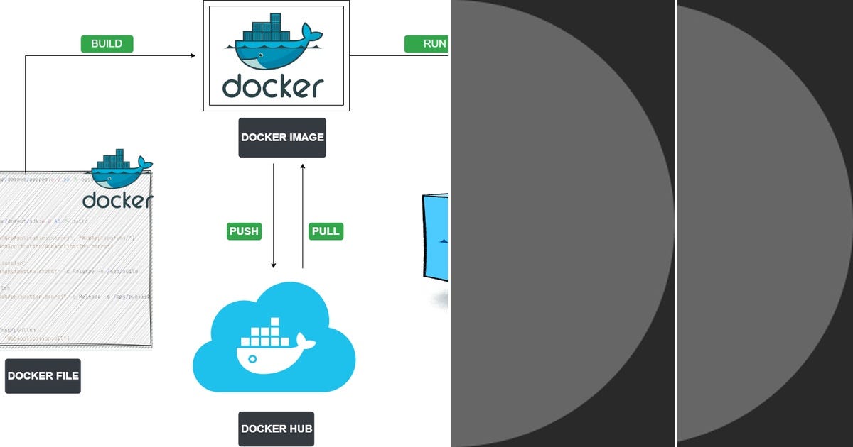 List: MML Docker | Curated by Carlos Martos | Medium