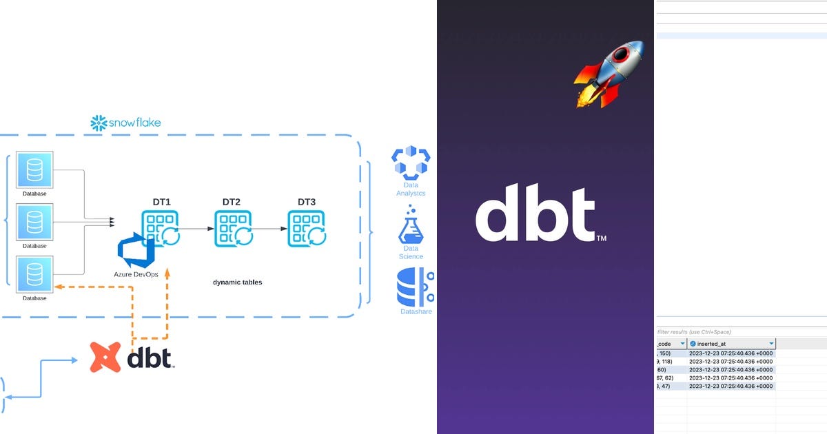 List: Dbt | Curated by Matthieu Baratte | Medium