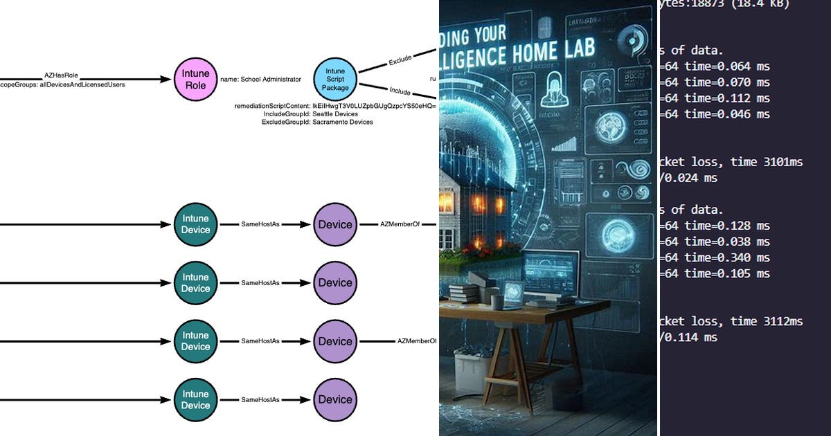 List: Security Lab | Curated by juck Jack | Medium