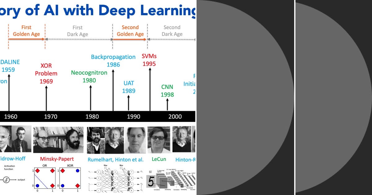 List: History Of Deep Learning | Curated by CYUANFAN HSU | Medium