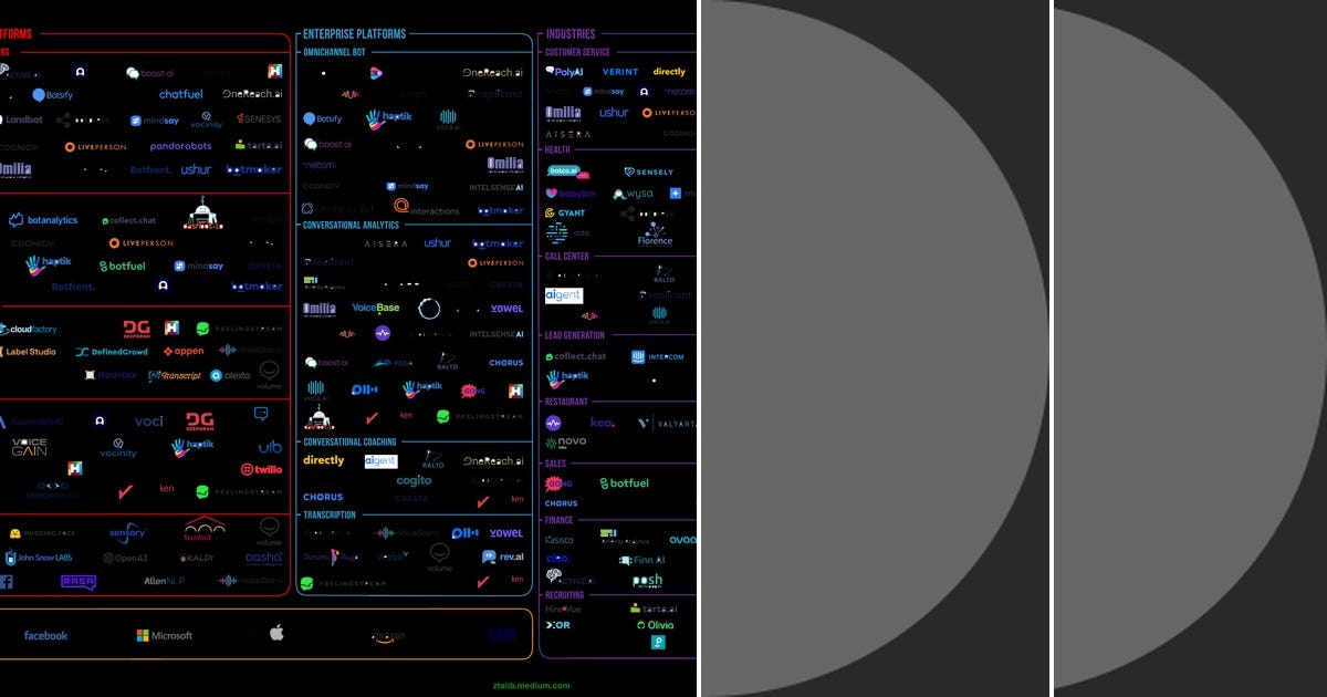 List: chatbot | Curated by Bob Rietveld | Medium