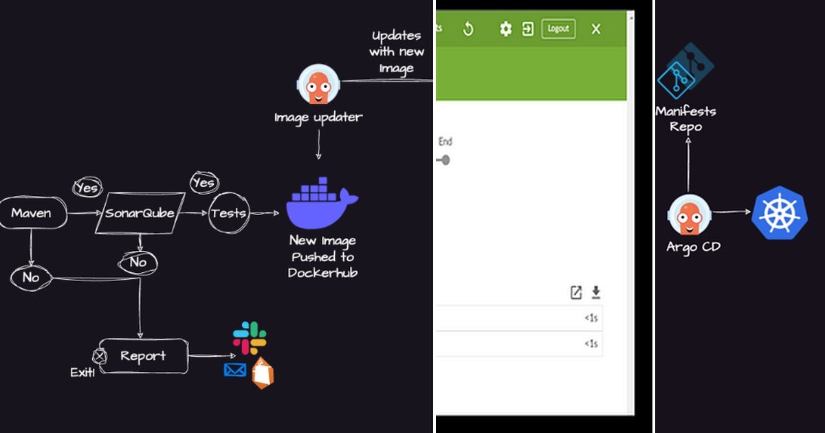 List: Ci/cs | Curated by D1oR1o | Medium